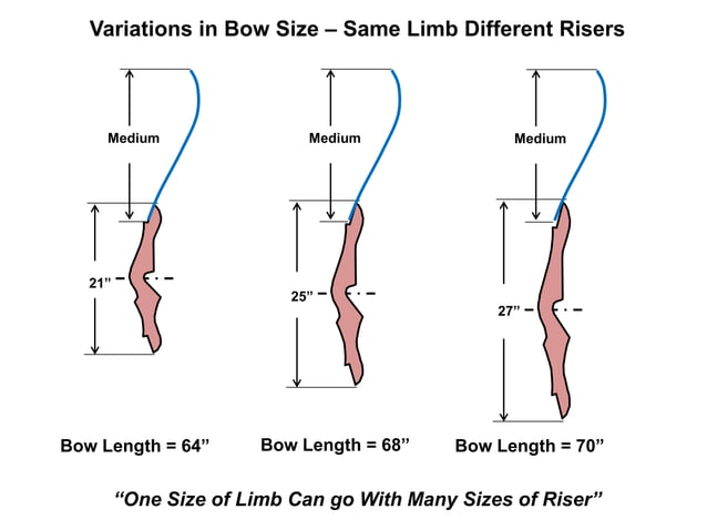 Design of limb of a takedown recurve bow | PDF | Sports