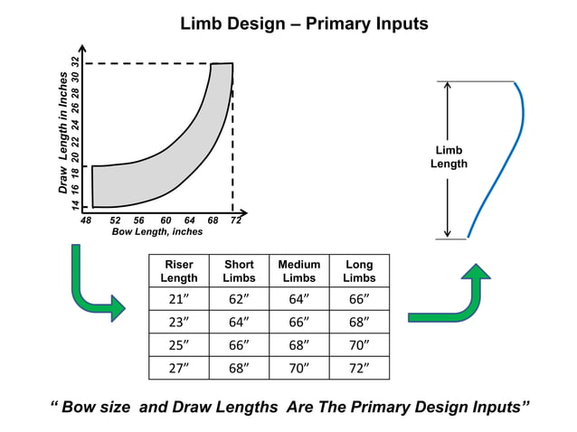Design of limb of a takedown recurve bow | PDF | Sports