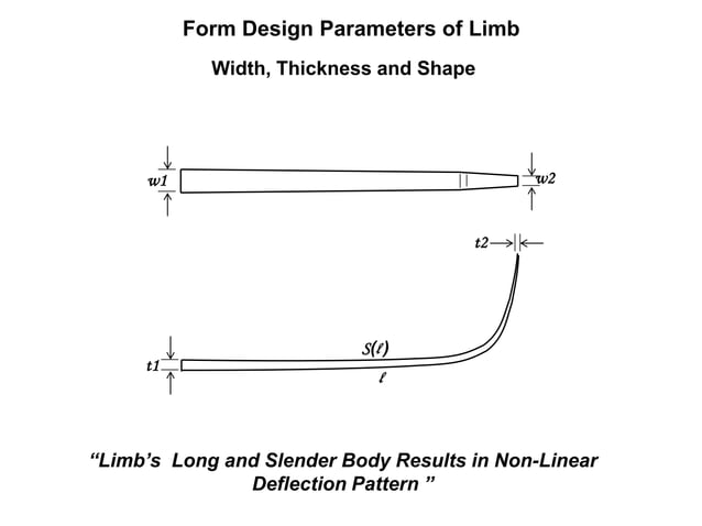 Design of limb of a takedown recurve bow | PDF | Sports