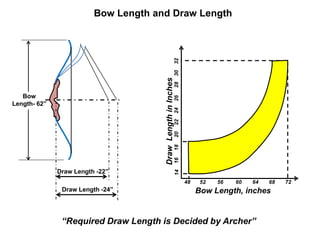 Recurve Bow Dimensions