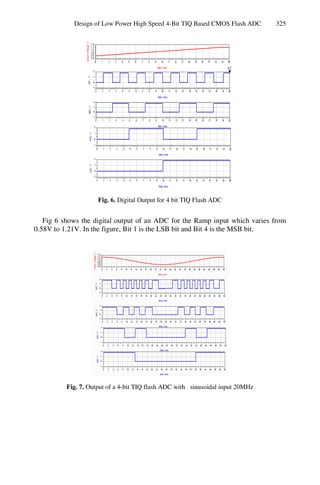 Design of Low Power High Speed 4-Bit TIQ Based CMOS Flash ADC | PDF