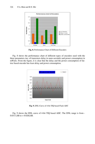 Design of Low Power High Speed 4-Bit TIQ Based CMOS Flash ADC | PDF