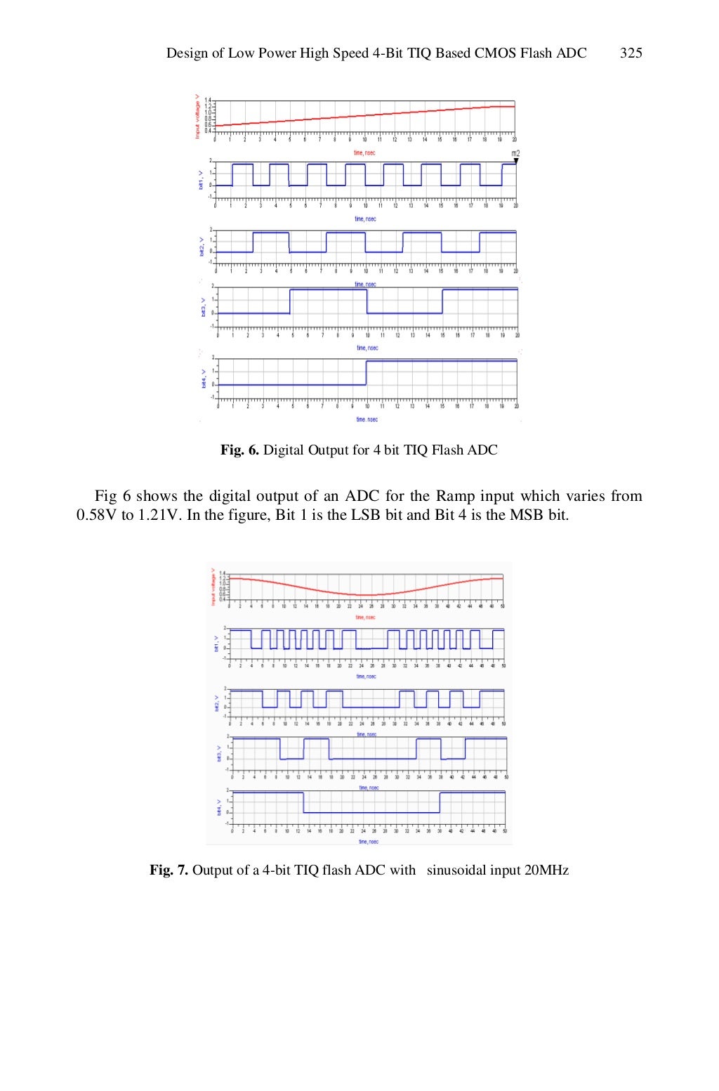 Design of Low Power High Speed 4-Bit TIQ Based CMOS Flash ADC