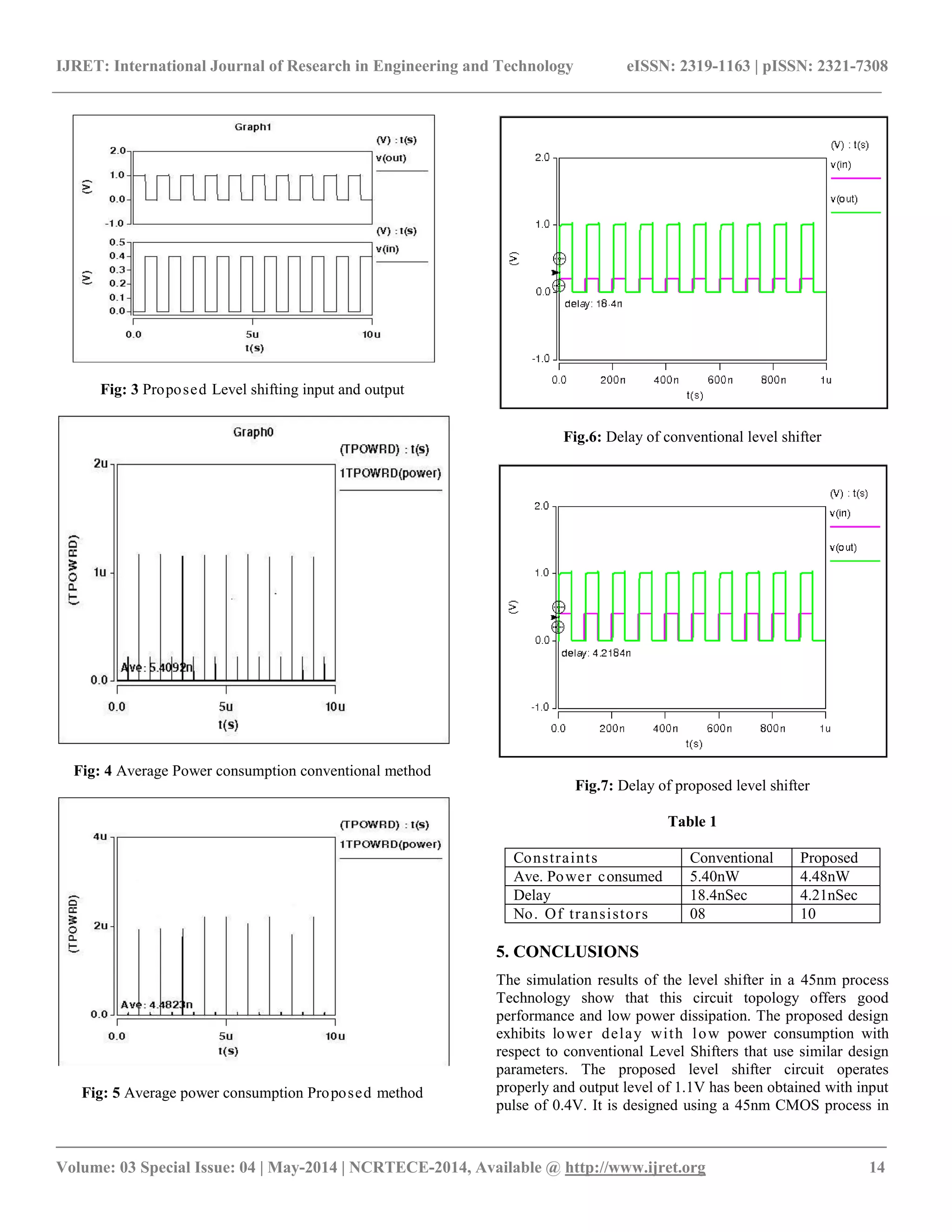 Design of low power high speed level shifter | PDF