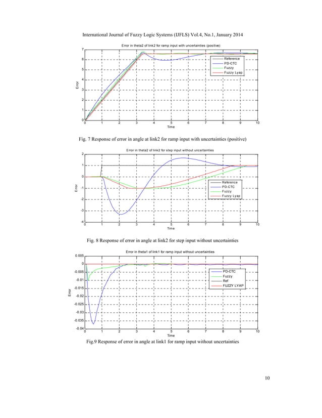 Design of lyapunov based fuzzy logic | PDF