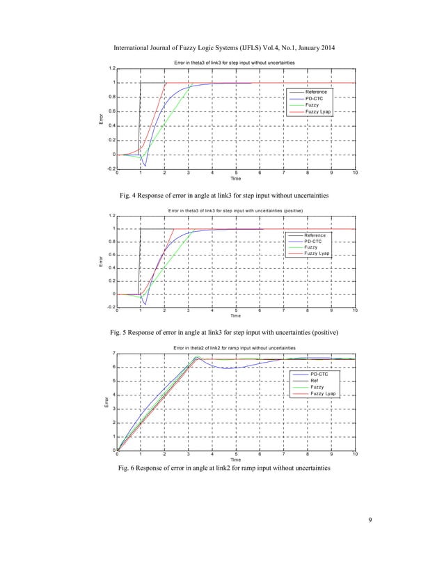 Design of lyapunov based fuzzy logic | PDF