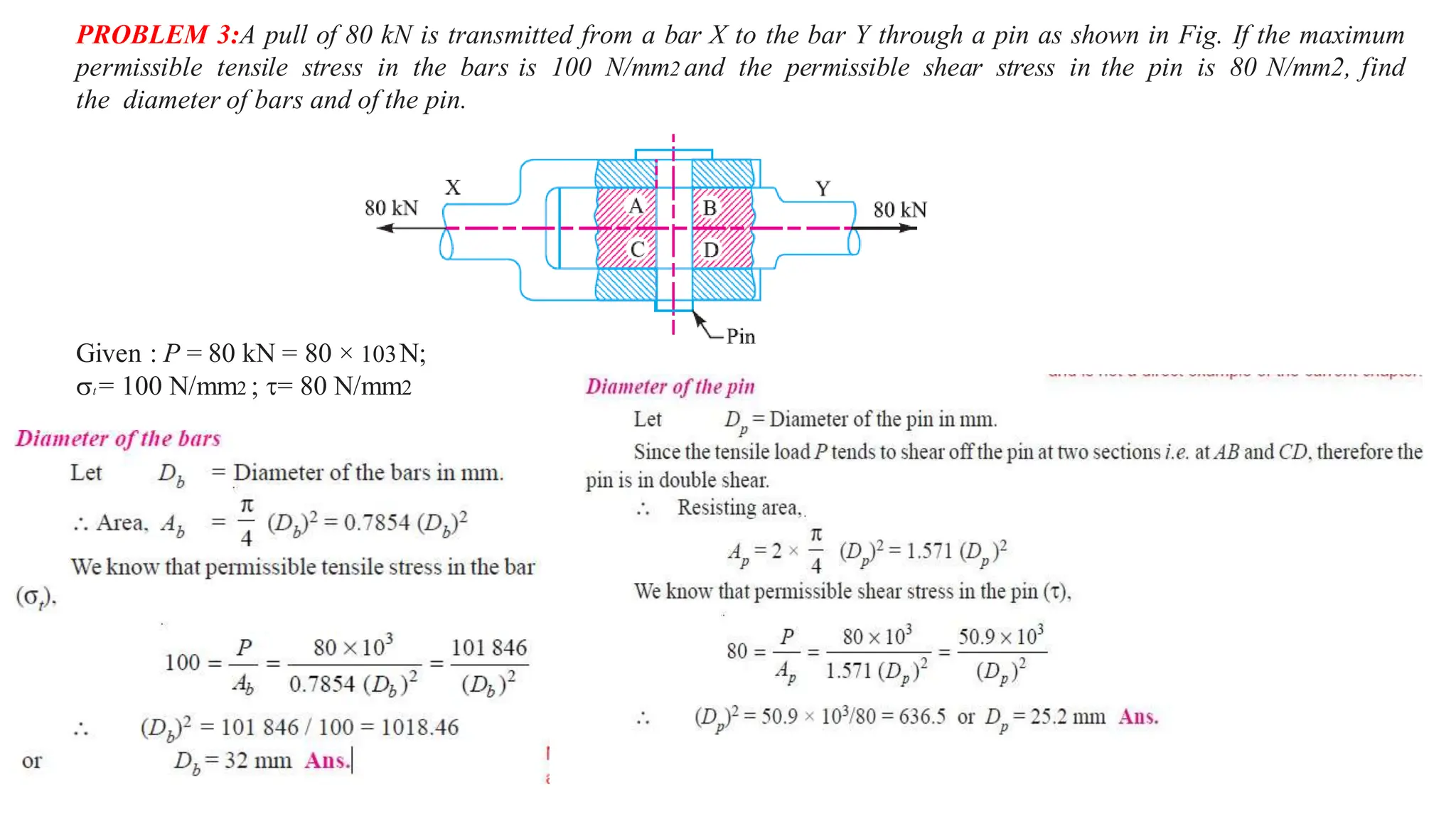 Design of machine elements- unit 1.pptx