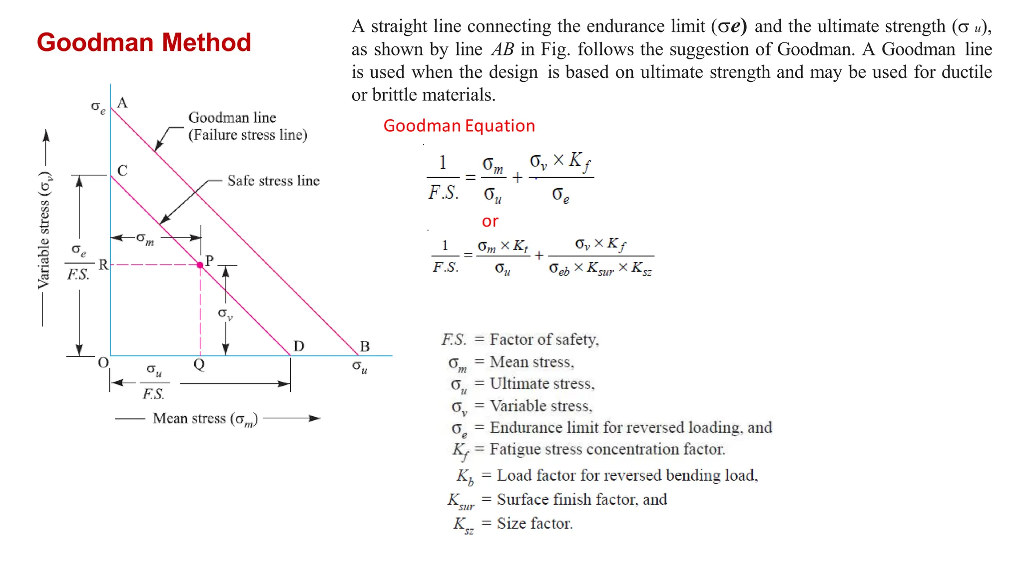 Design of machine elements- unit 1.pptx