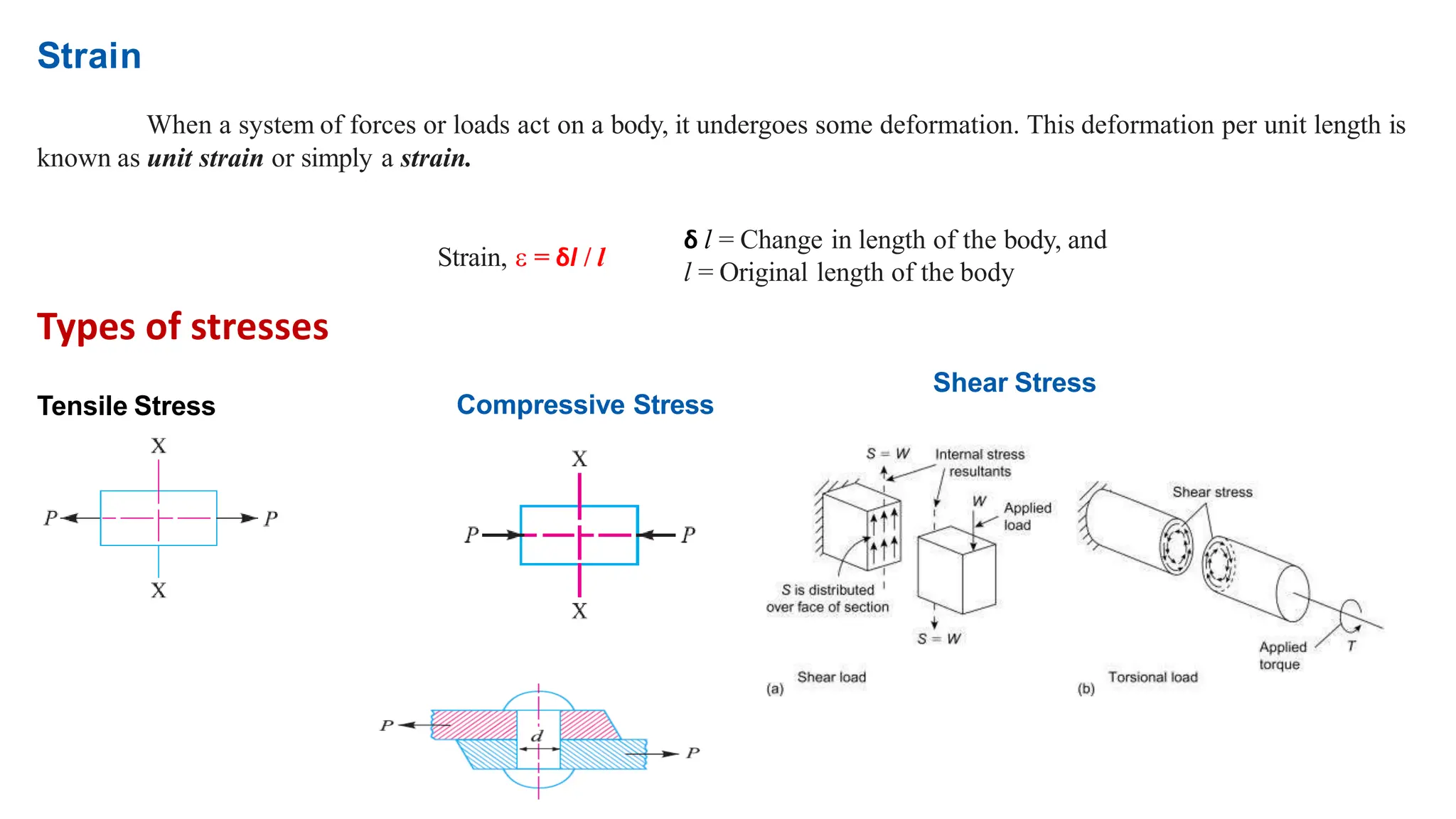 Design of machine elements- unit 1.pptx