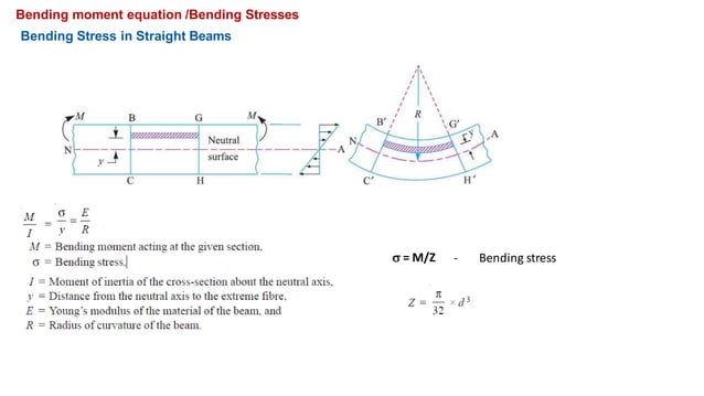 Design of machine elements- unit 1.pptx