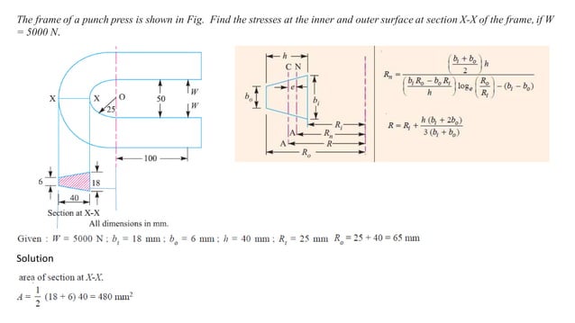 Design of machine elements- unit 1.pptx
