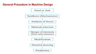 Design of machine elements- unit 1.pptx