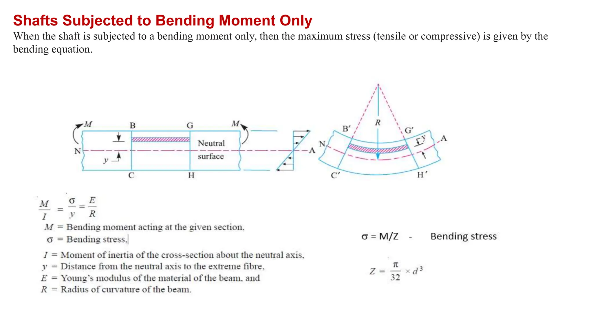 Design of machine elements -unit2.pptx