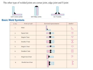 Design of machine elements-UNIT 3.pptx