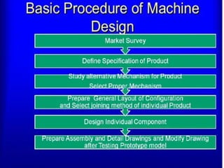 Design Of Machine Elements (Engg.) 1.pptx