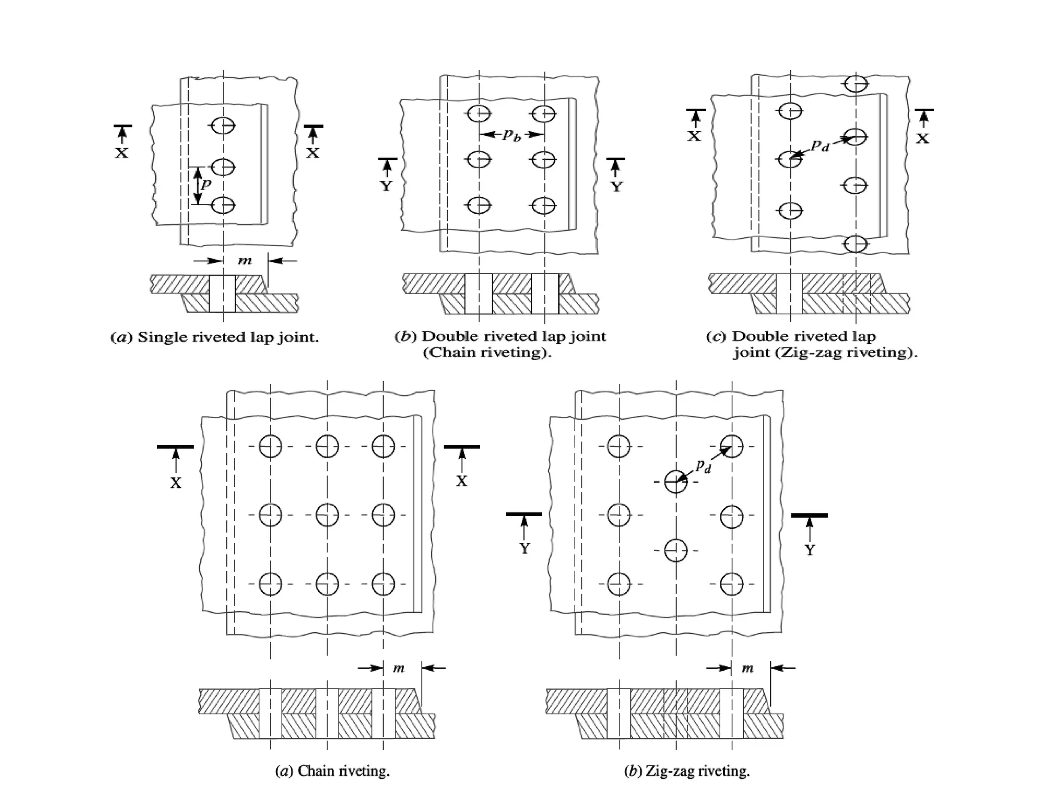 Design of machine members notes part i | PPTX