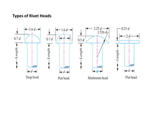 Design of machine members notes part i | PPTX