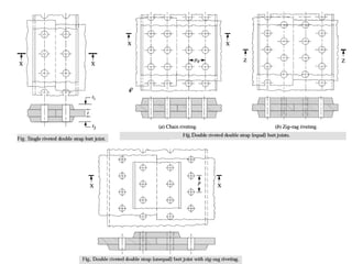 Design of machine members notes part i | PPT