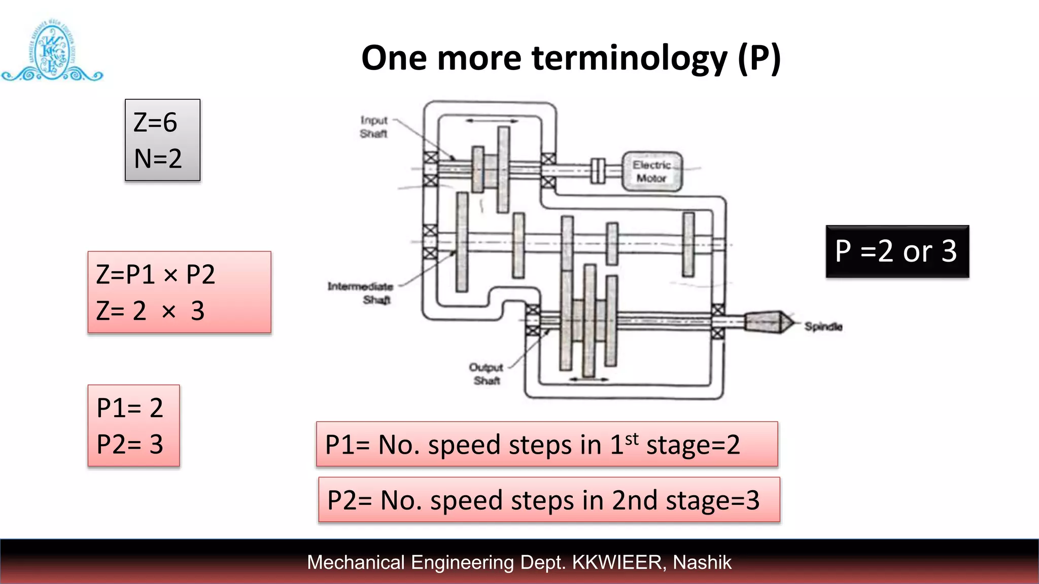 Design of Machine Tool Gear Box1.pptx