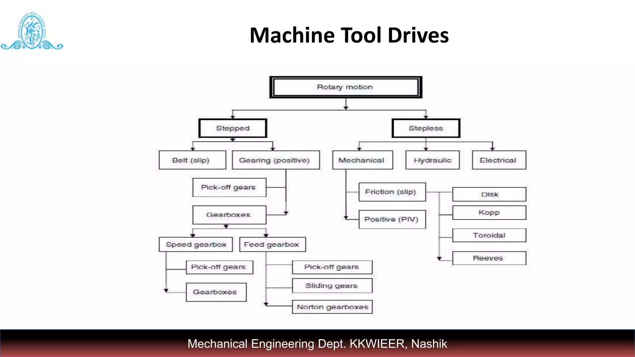 Design of Machine Tool Gear Box1.pptx