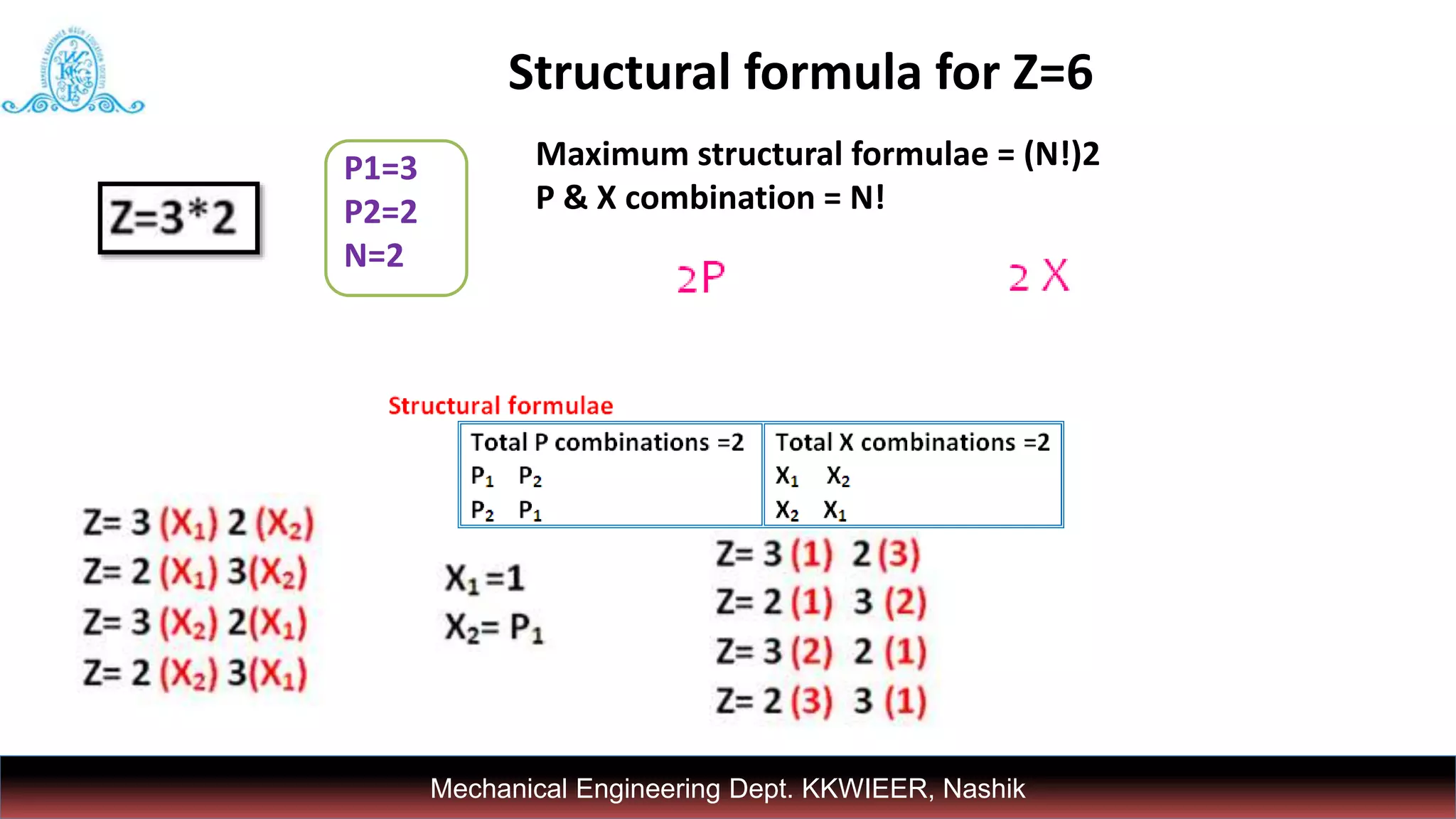 Design of Machine Tool Gear Box1.pptx