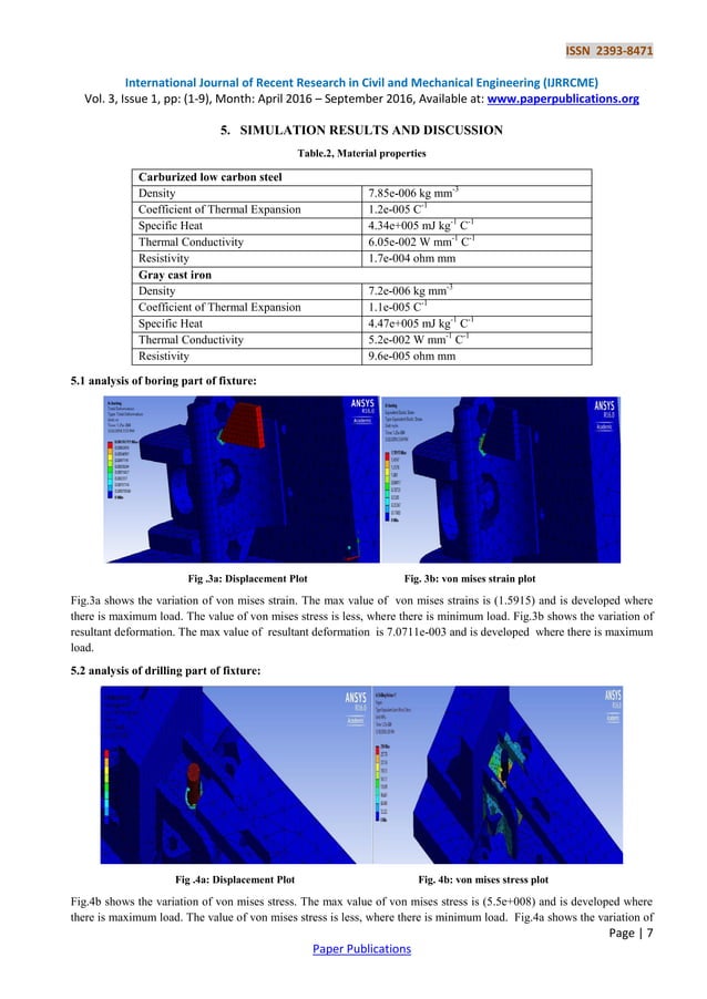 Design of Machining Fixture for Support Bracket | PDF