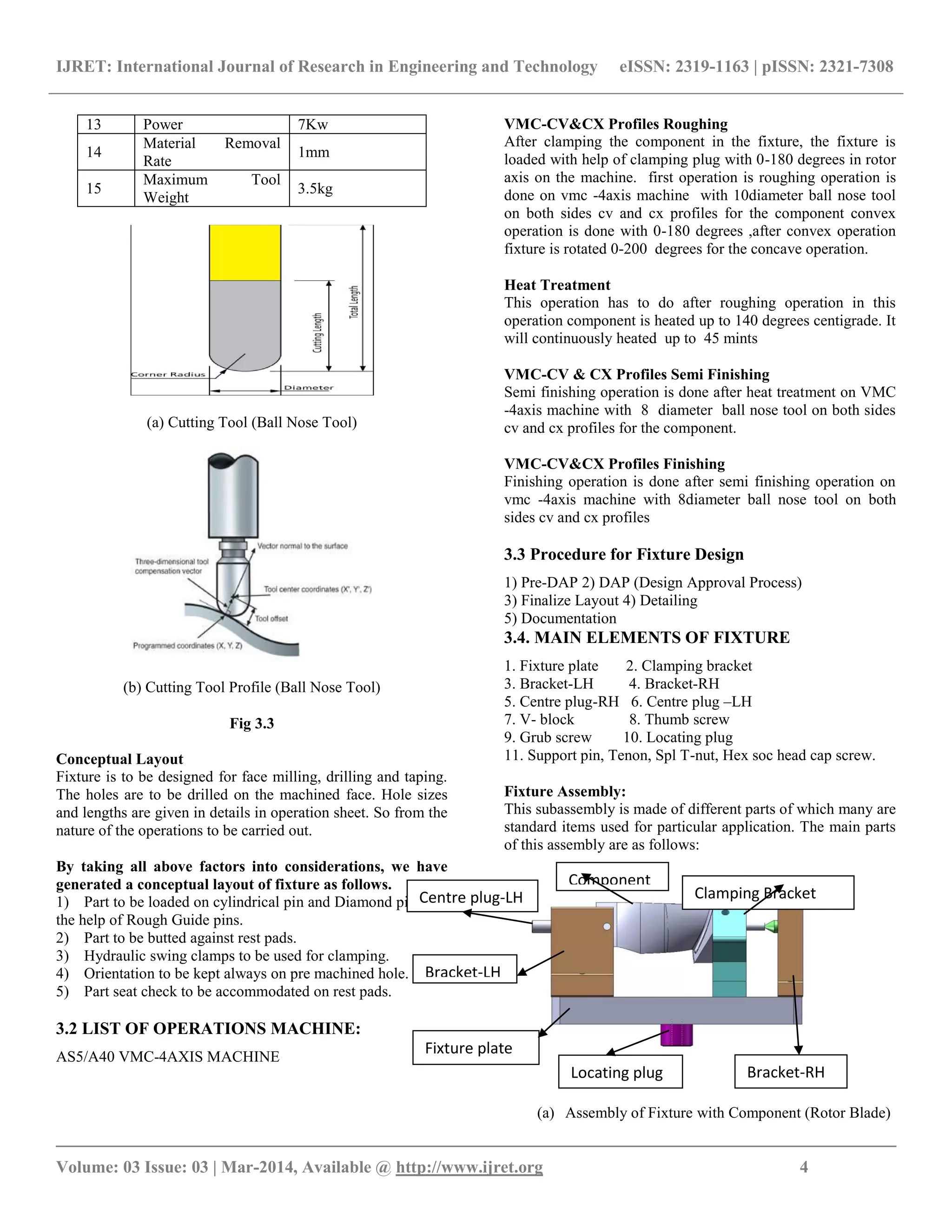 Design of machining fixture for turbine rotor blade | PDF