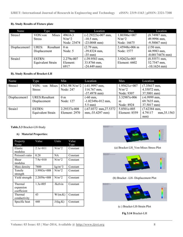 Design Of Machining Fixture For Turbine Rotor Blade Pdf Home