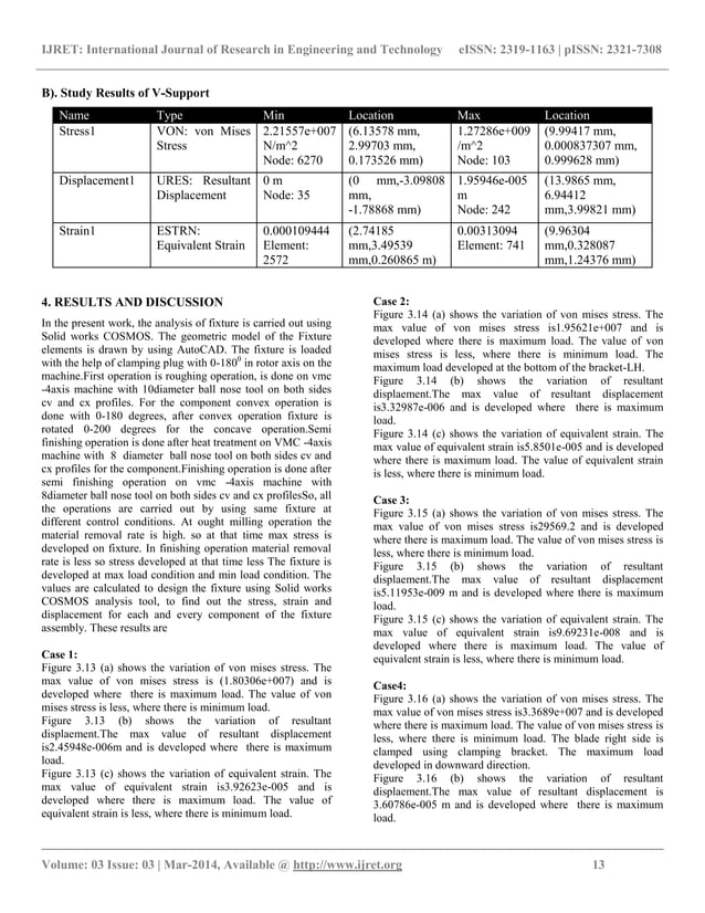 Design of machining fixture for turbine rotor blade | PDF