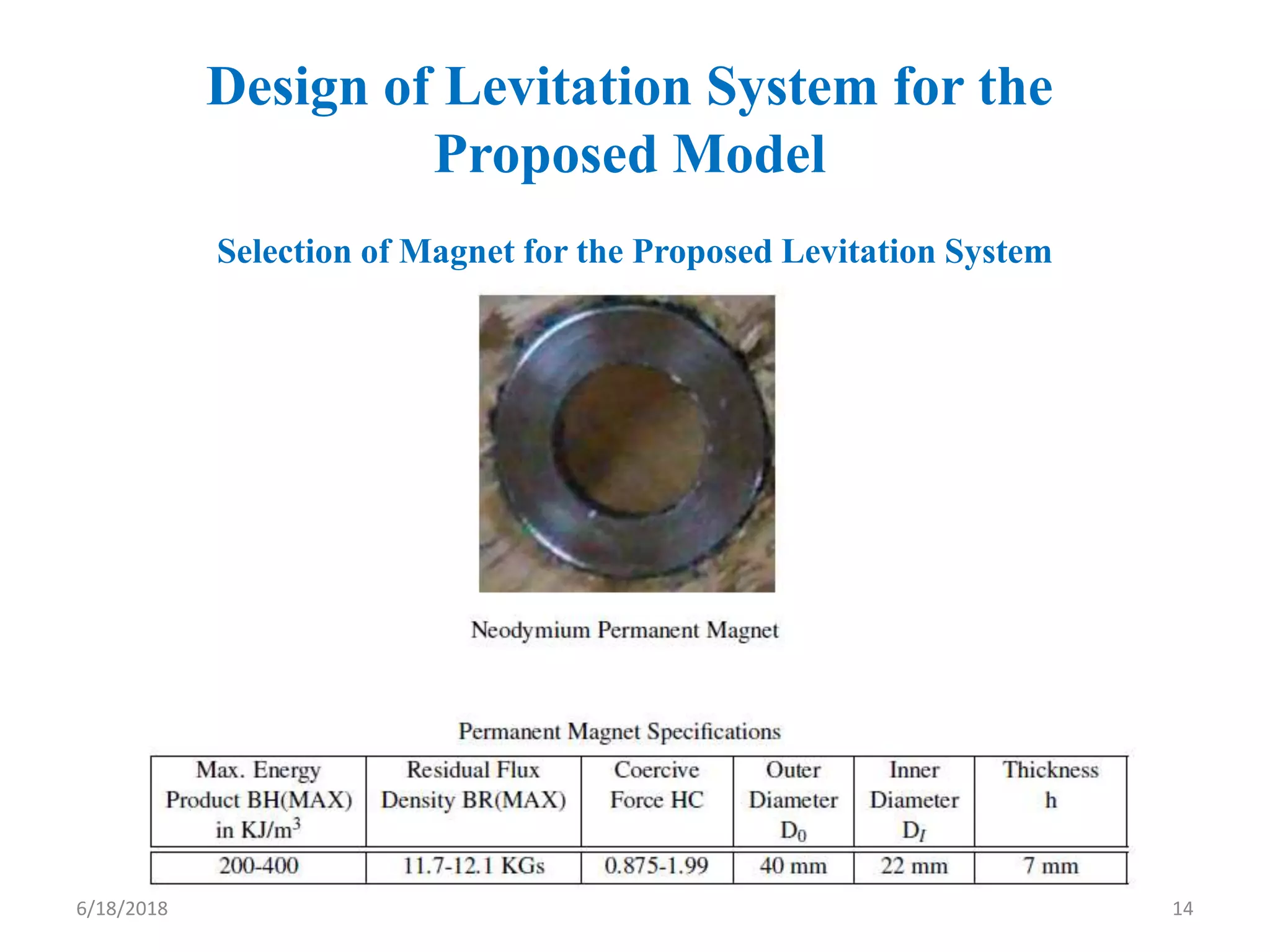 Design of maglev wind turbine | PPTX