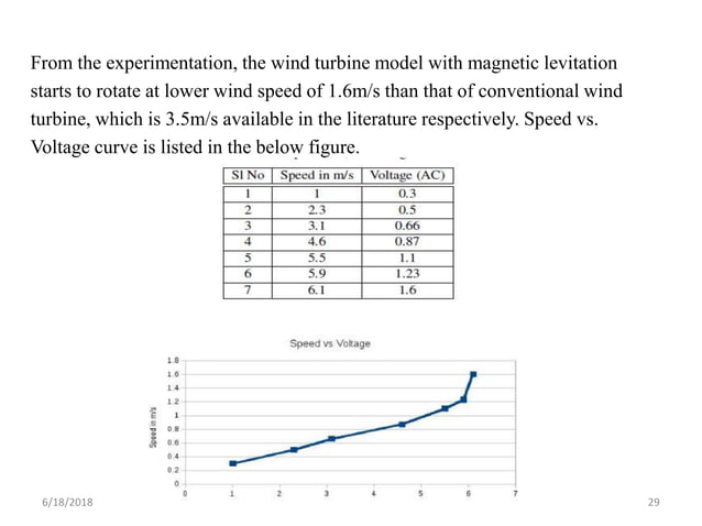 Design of maglev wind turbine | PPTX