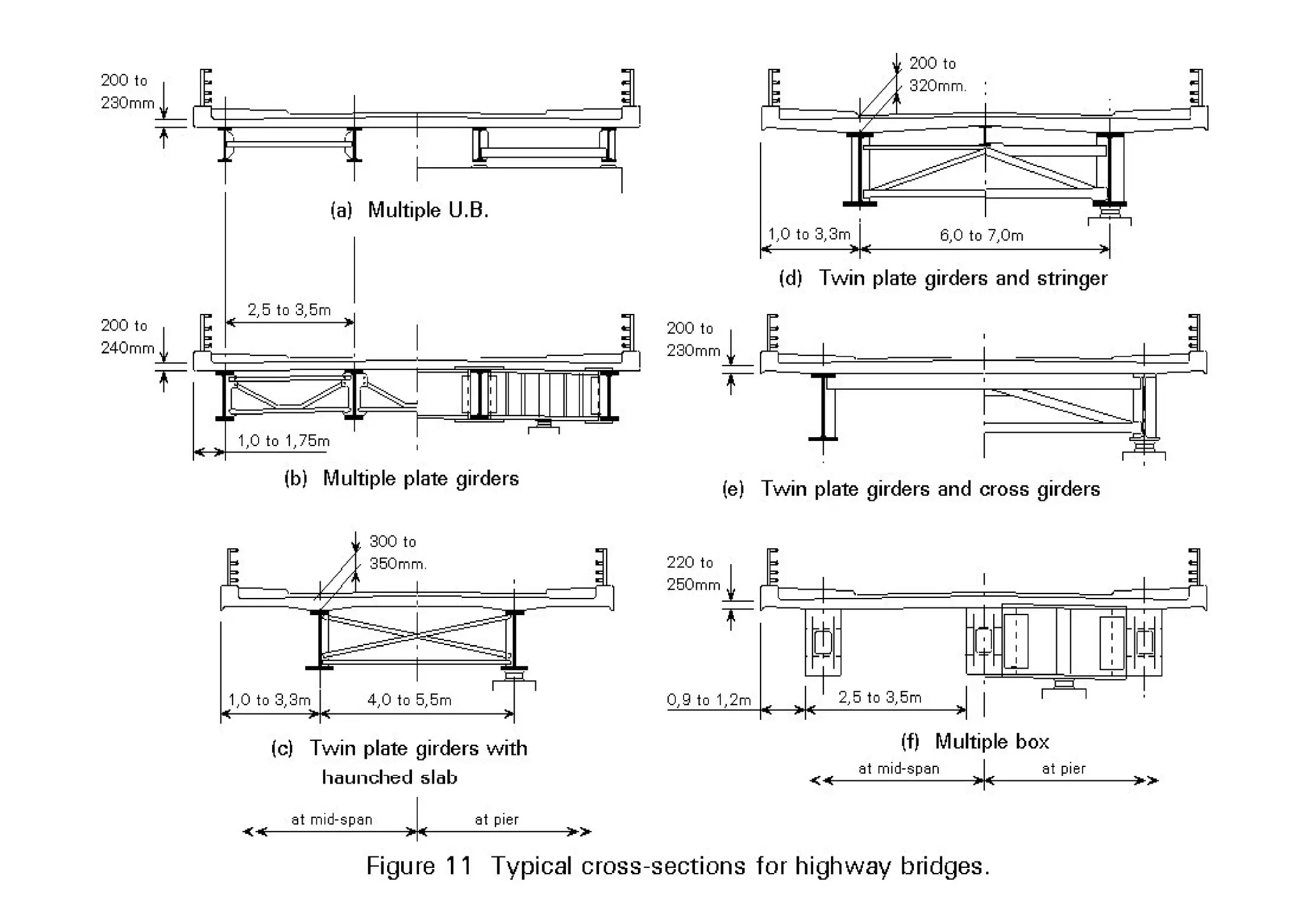 Design of Main Girder [Compatibility Mode].pdf