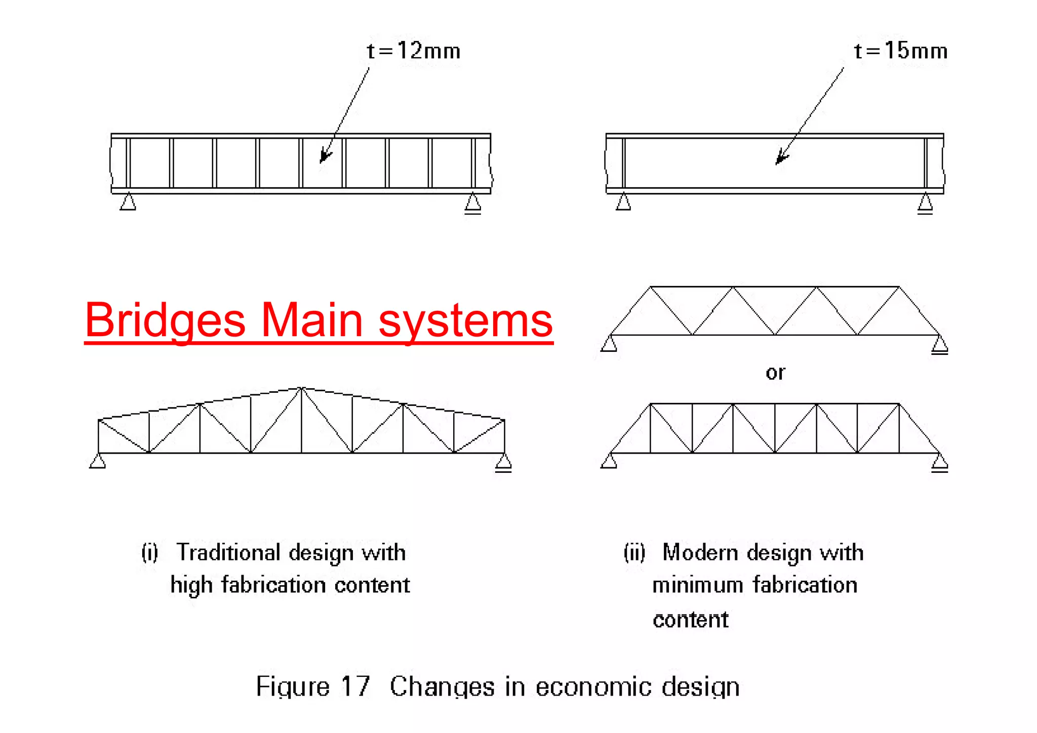 Design of Main Girder [Compatibility Mode].pdf