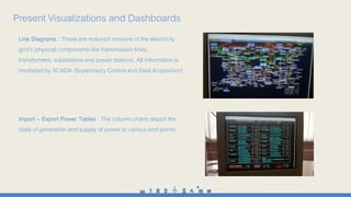 Design of management dashboard (smart electric grids) | PPTX