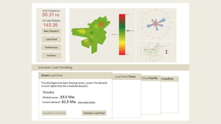 Design of management dashboard (smart electric grids) | PPTX