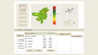 Design of management dashboard (smart electric grids) | PPTX