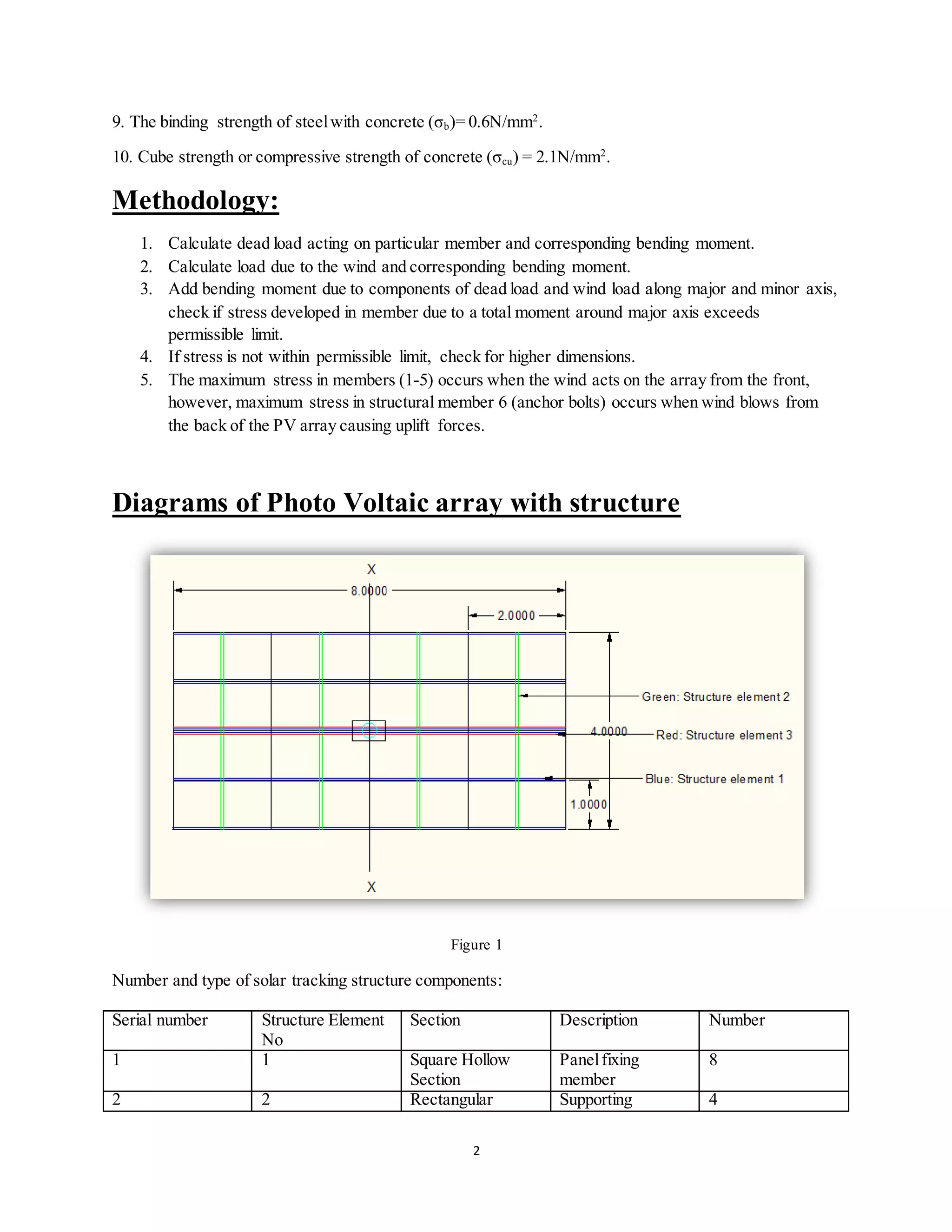 Design of manual solar tracking system wps | DOCX