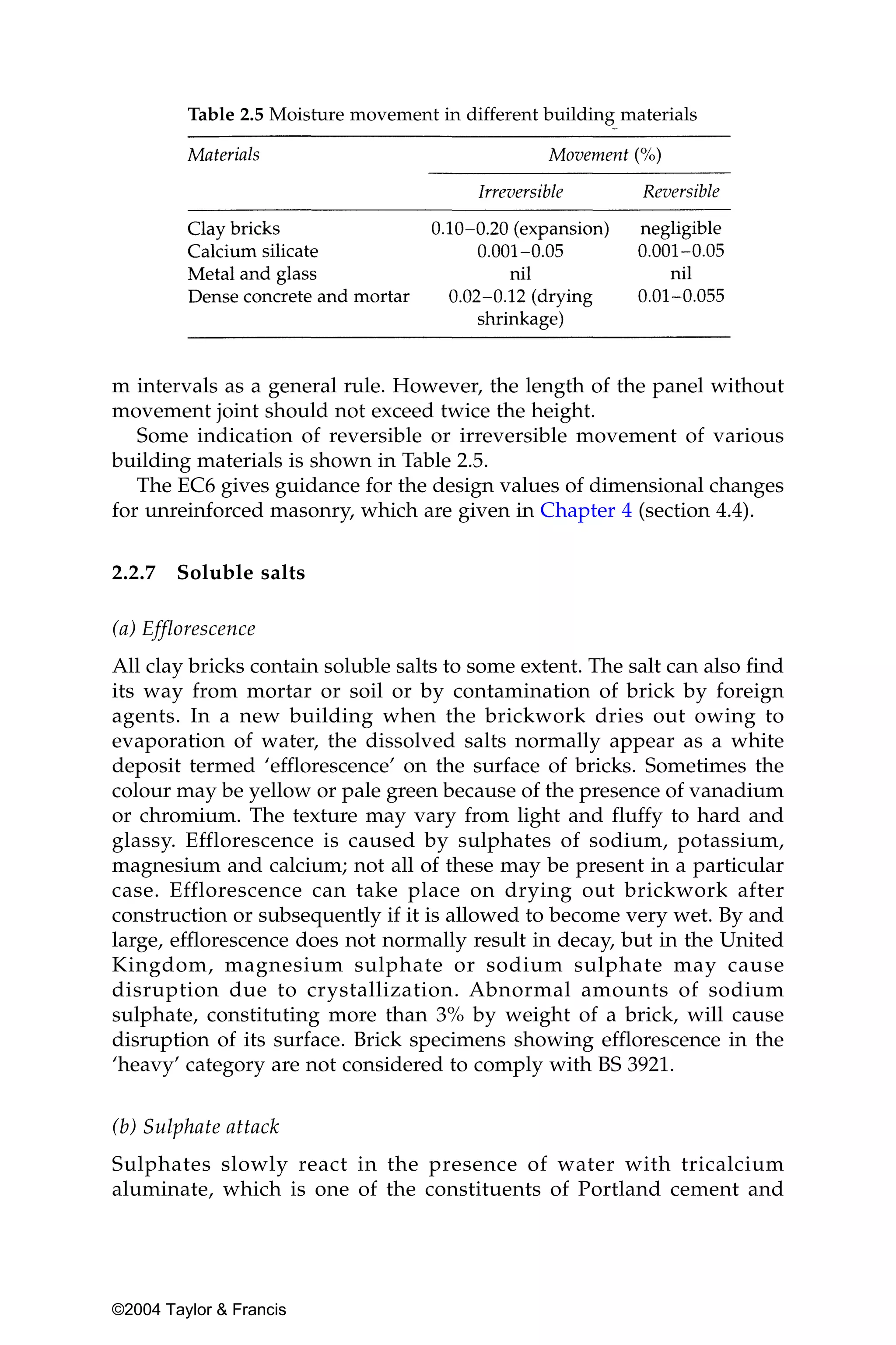 Design of masonry structures 2004 | PDF
