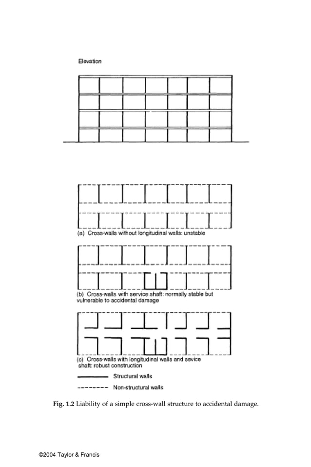 Design of masonry structures 2004 | PDF