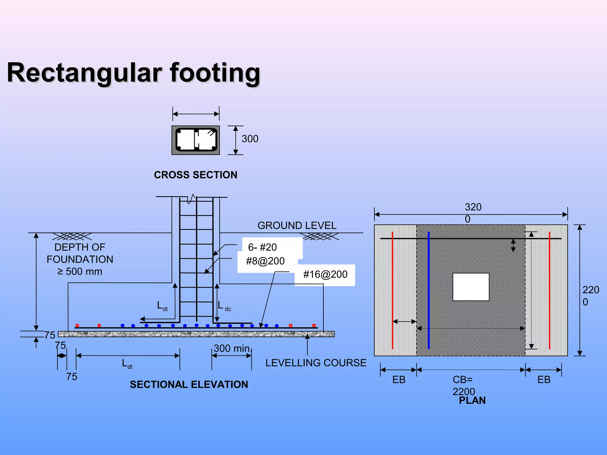 Design of mat and combined footing | PPT