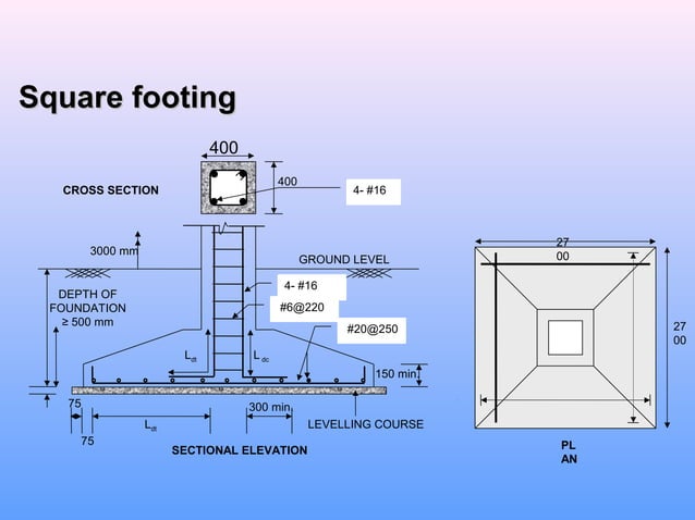 Design of mat and combined footing | PPT