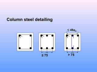 Design of mat and combined footing | PPT