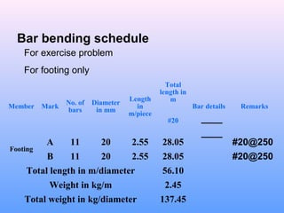 Design of mat and combined footing | PPT