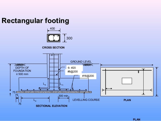 Design of mat and combined footing