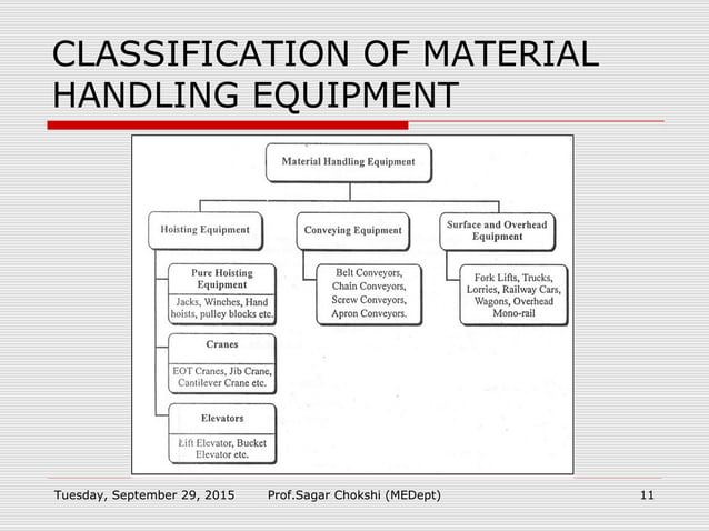 Design of material handeling equipment | PPT | Logistics and ...