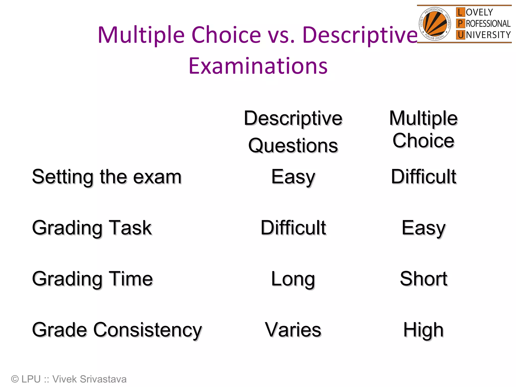 Design of multiple choice questions | PPT