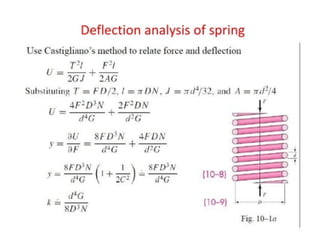 Design of Mechanical Springs.pptx.Desinh | PPT