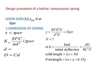 Design of Mechanical Springs.pptx.Desinh | PPT