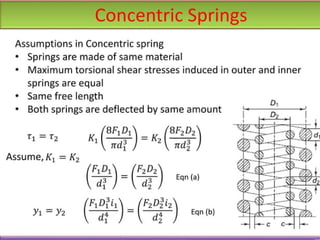 Design of Mechanical Springs.pptx.Desinh | PPT