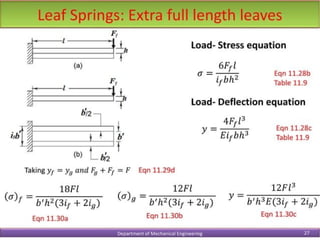 Design of Mechanical Springs.pptx.Desinh | PPT